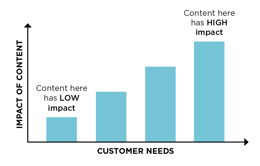 Putting Sales Enablement Resources To Work