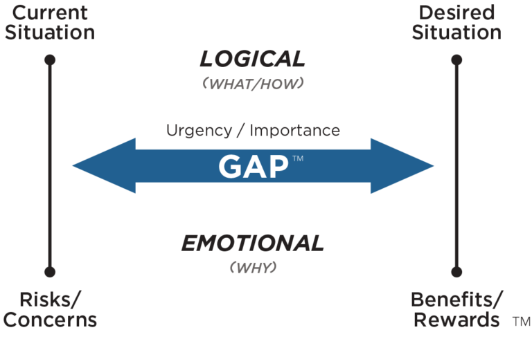 Why Active Listening in Sales Is Important
