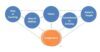 Sales Leadership: The Guide To Empower Selling Performance