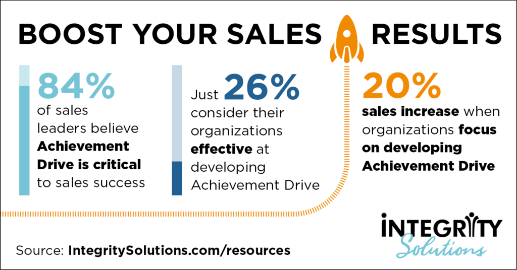 Finding Joy and Fulfillment in Sales | Integrity Solutions, LLC